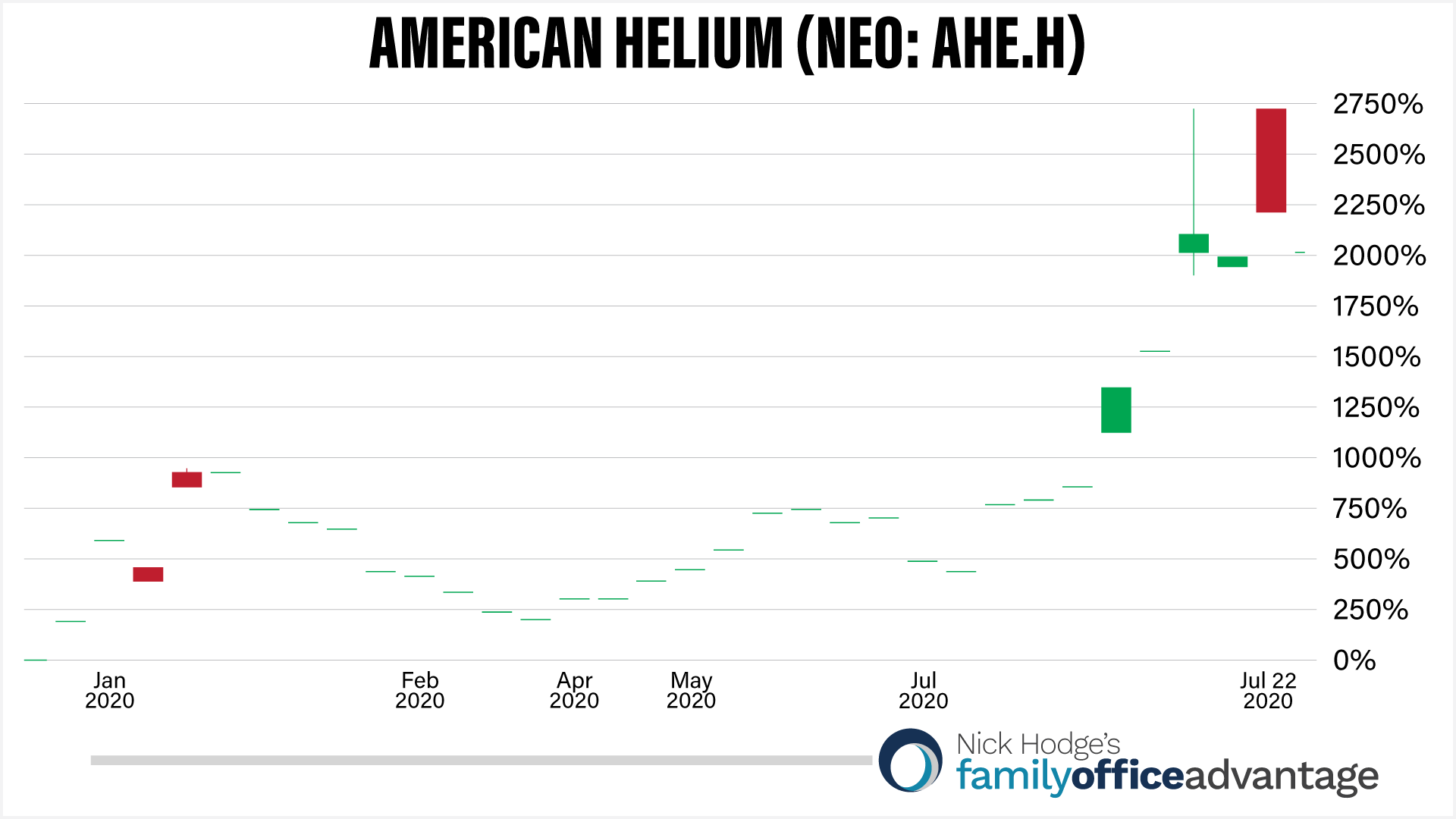 “The World’s Only Completely Non-Renewable Resource”