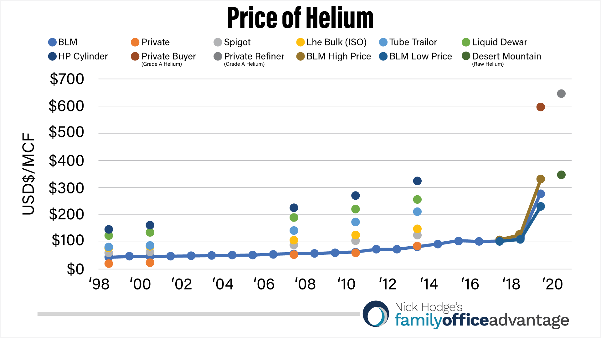 “The World’s Only Completely Non-Renewable Resource”